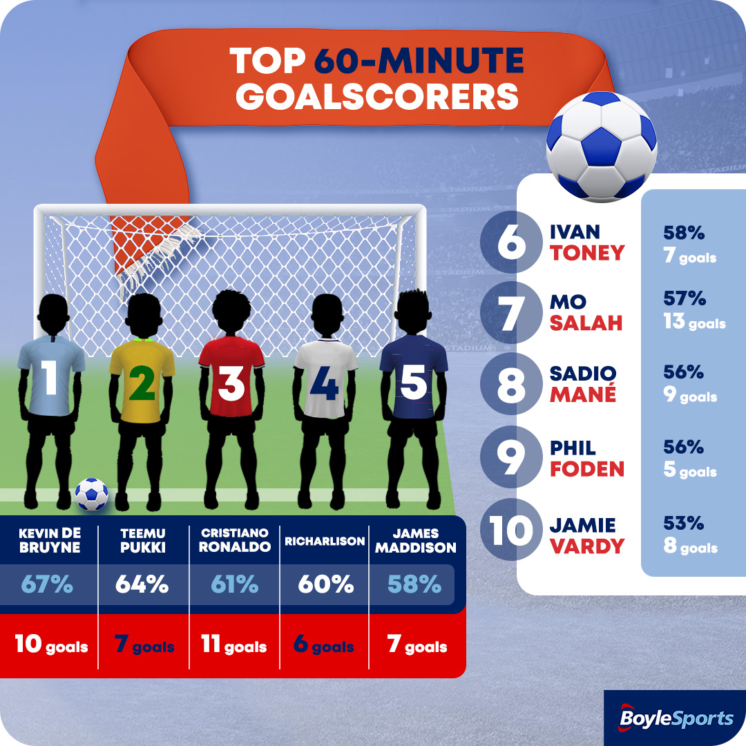 BOYLE Sports Blog | How the Premier League would look with 60 minute…