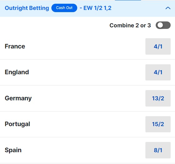 BoyleSports | Euro 2024 Odds & Betting Favourites